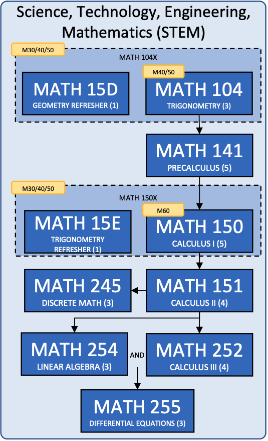 Petition to Challenge Process